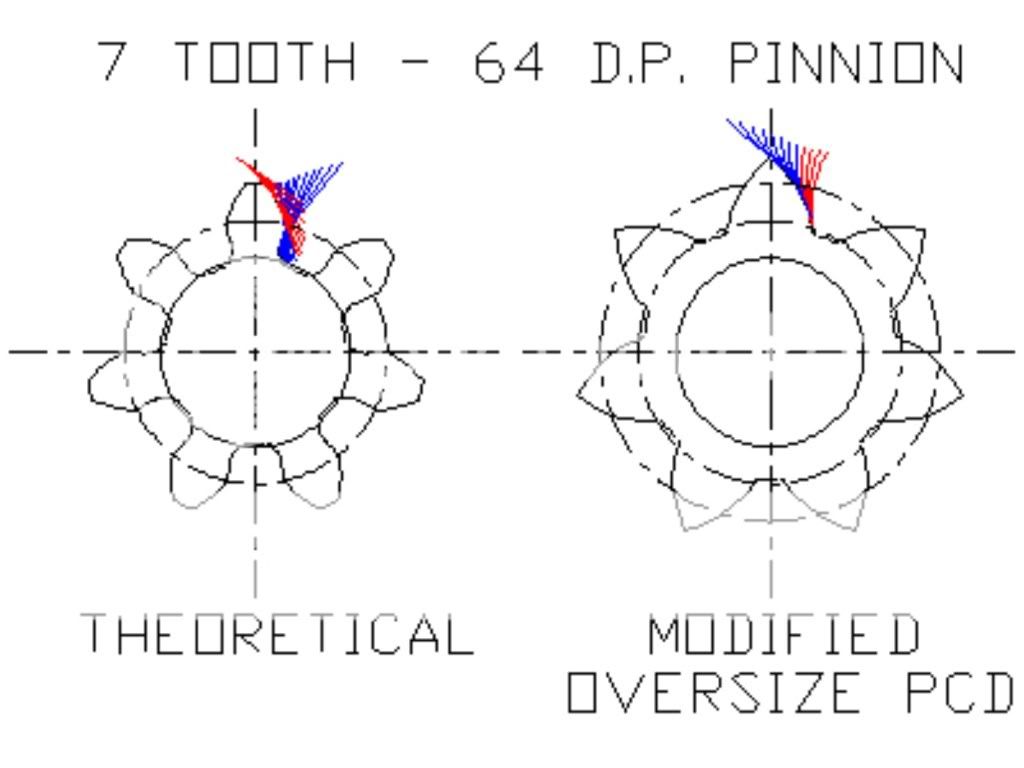 Involute Gear Cutter Sizes Explained at Jamie Heyne blog
